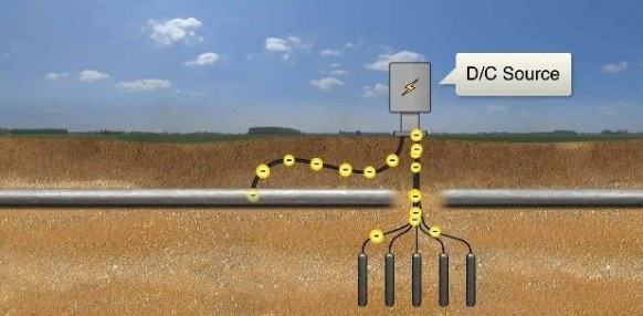 Training Cathodic Protection And Corrosion Control