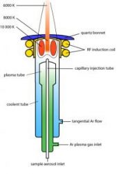 Training Inductively Coupled Plasma (Icp) Ms | Training Industrisipil