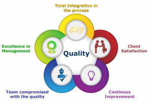Training Quality Control Skill | Training Industrisipil