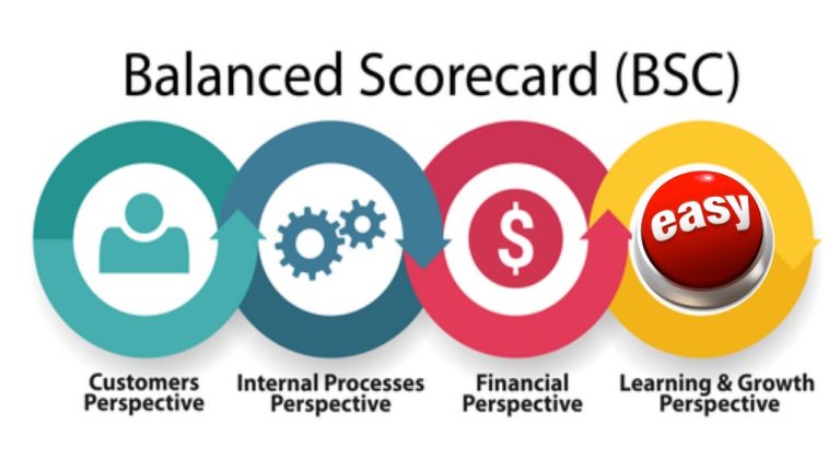 TRAINING BALANCE SCORECARD | Training Industrisipil